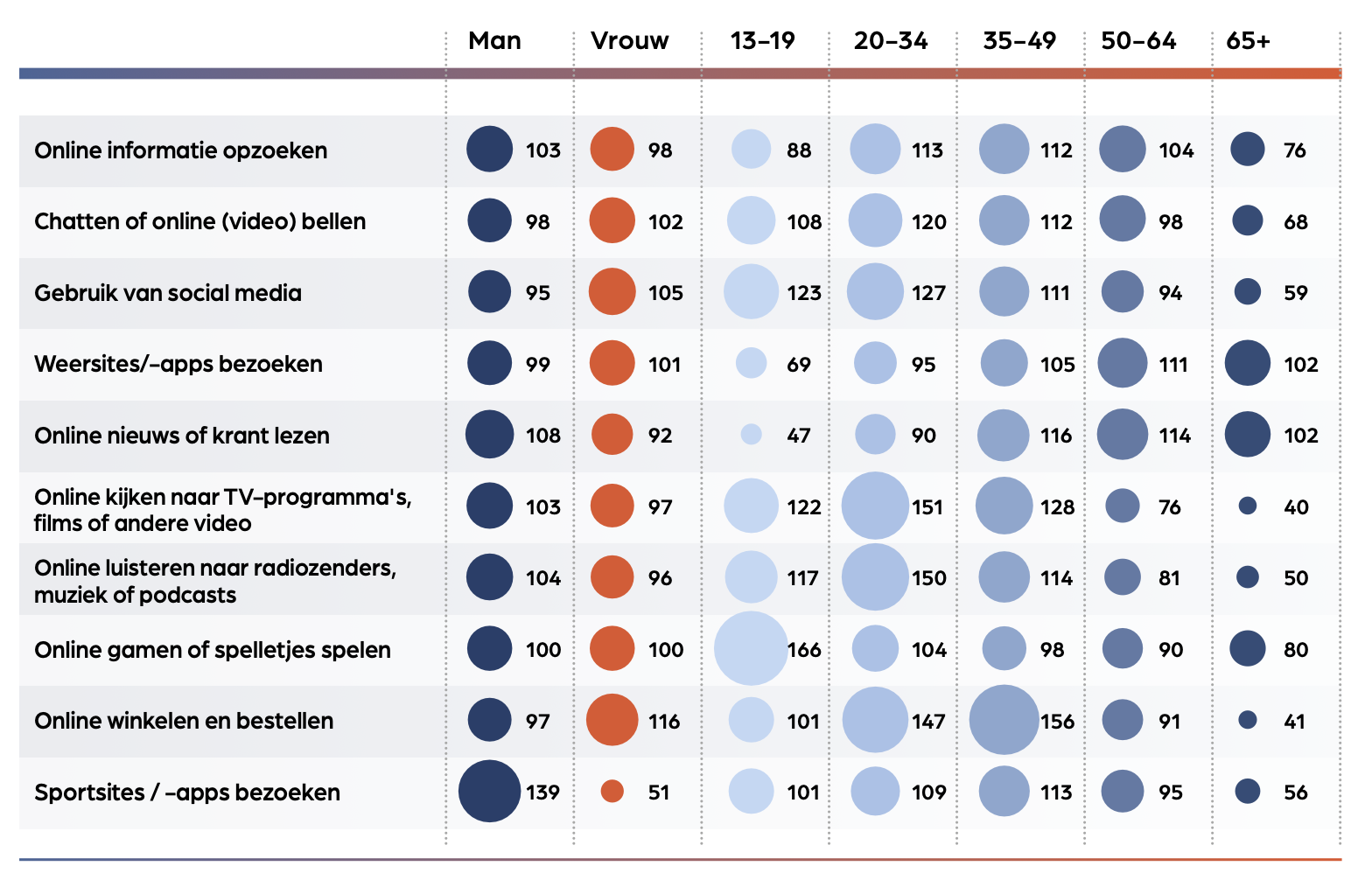NMO Mediatrends 2024
